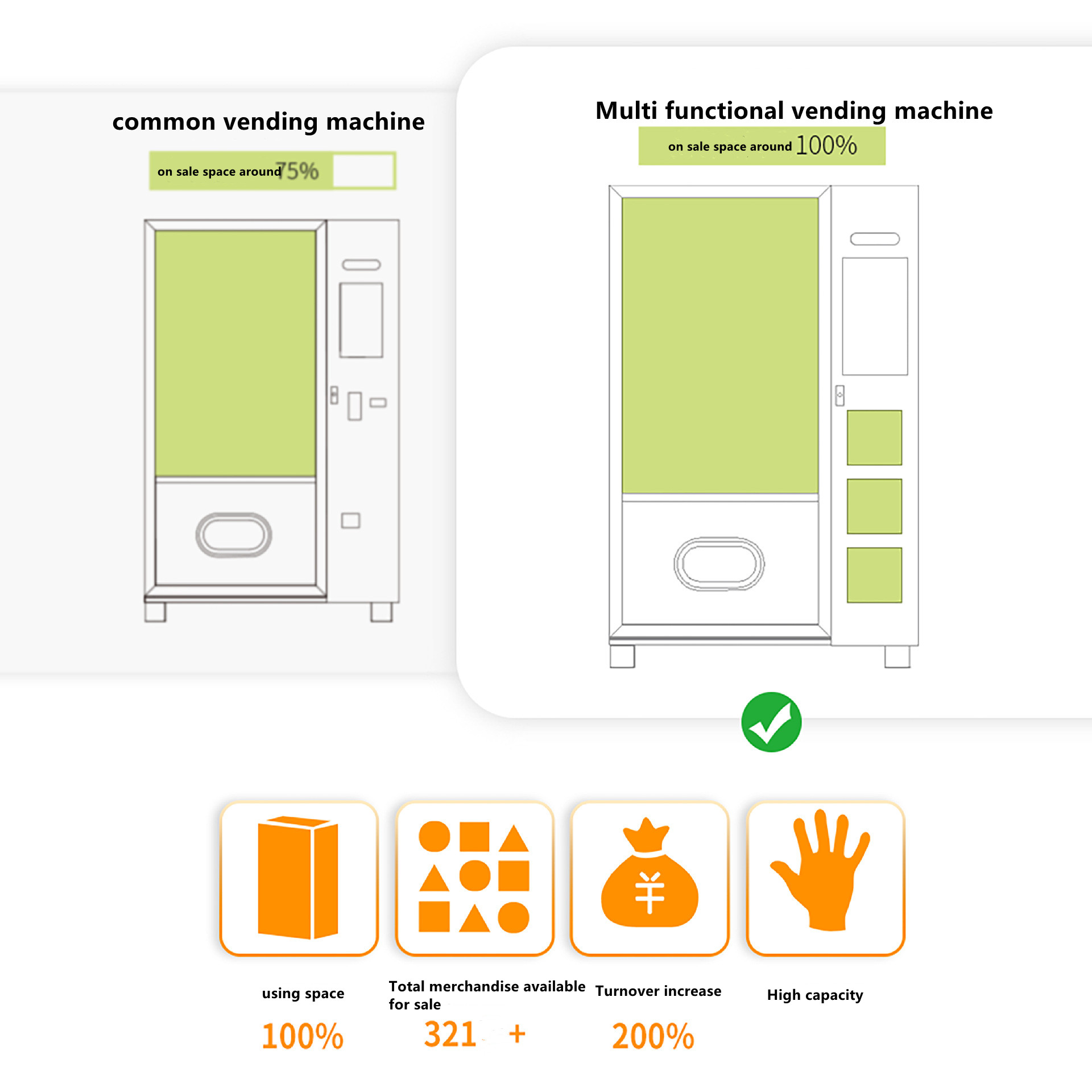 Cosmetics Vitrine Vending Machine with Stand Self Service Cabinet - Buy ...