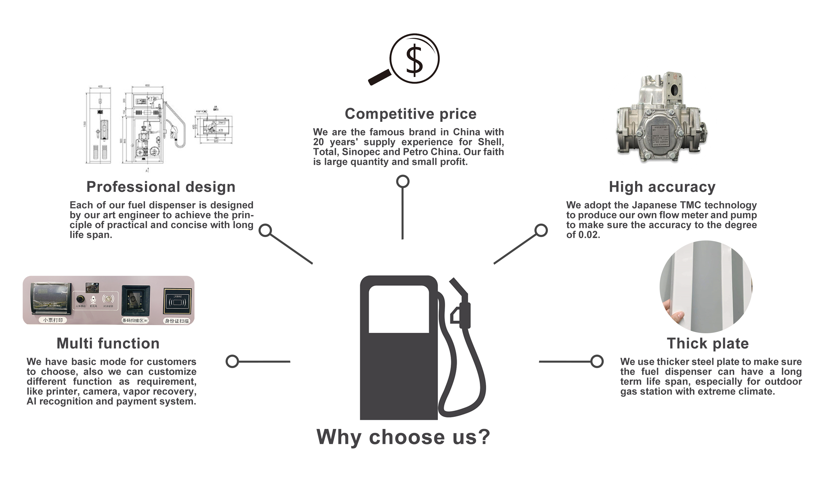 RFID Universal Submersible Refueling Smart Fuel Dispenser - Buy RFID ...